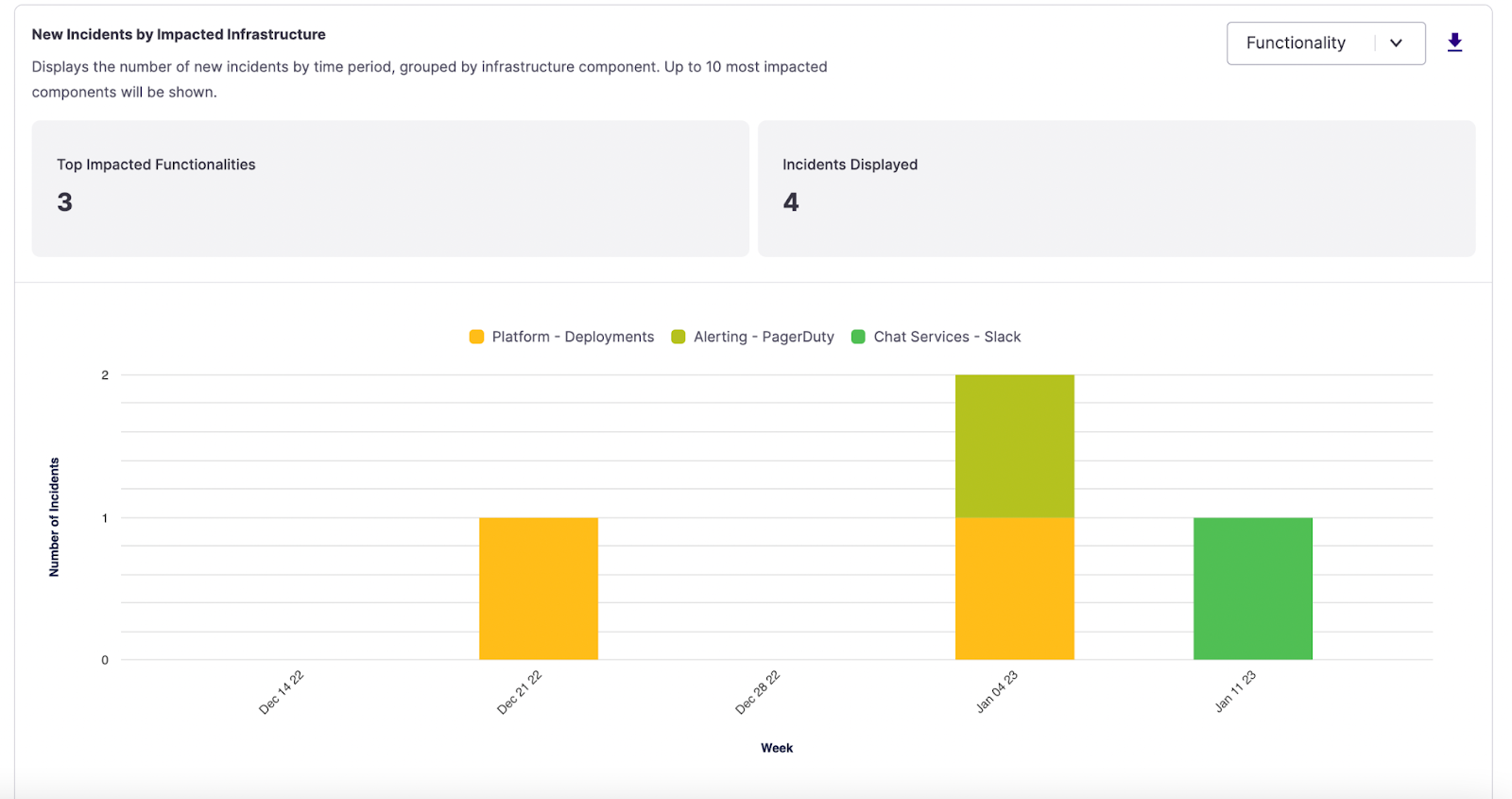 Analytics - Charts Deep Dive – FireHydrant