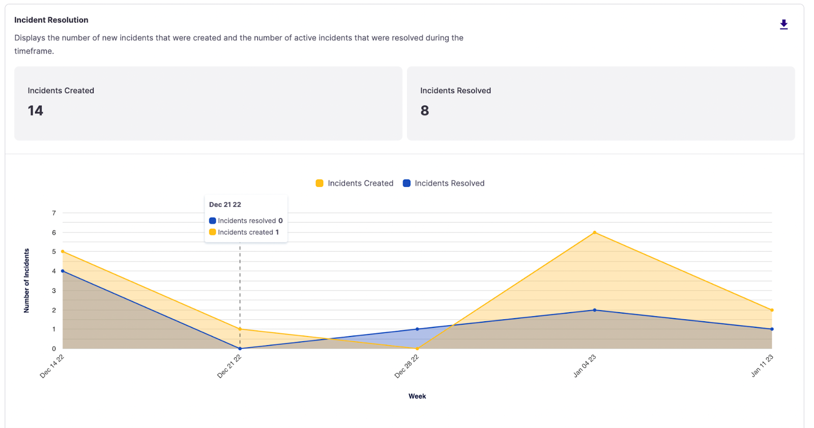 Analytics - Charts Deep Dive – FireHydrant
