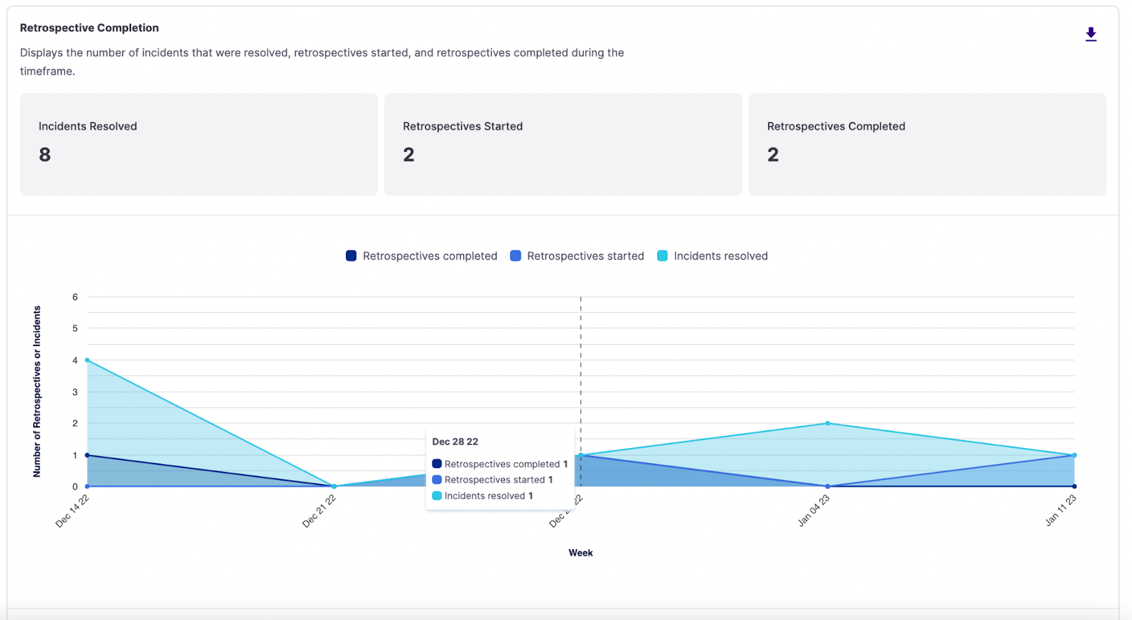 Analytics - Charts Deep Dive – FireHydrant